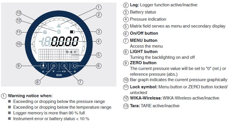 مشخصات و خرید گیج فشار دیجیتال ویکا مدل CPG1500