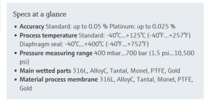 مشخصات و خرید ترانسمیتر فشار اندرس هاوزر Cerabar PMP71B