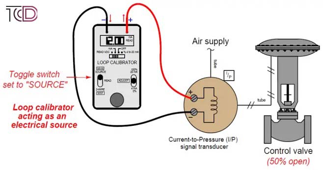 منظور از لوپ چک (loop check) چیست؟ - تابان کنترل دقیق